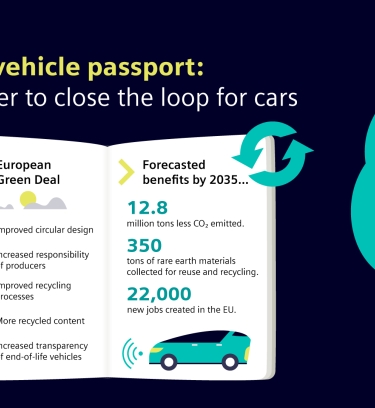 Circular Vehicle Passport im Fokus | Siemens Advanta