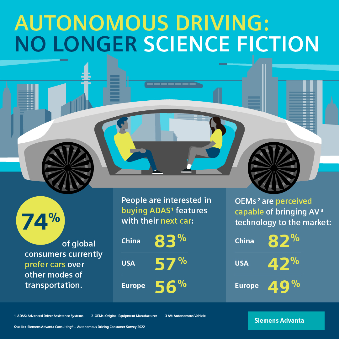 Autonomous Driving Transformation | Siemens Advanta