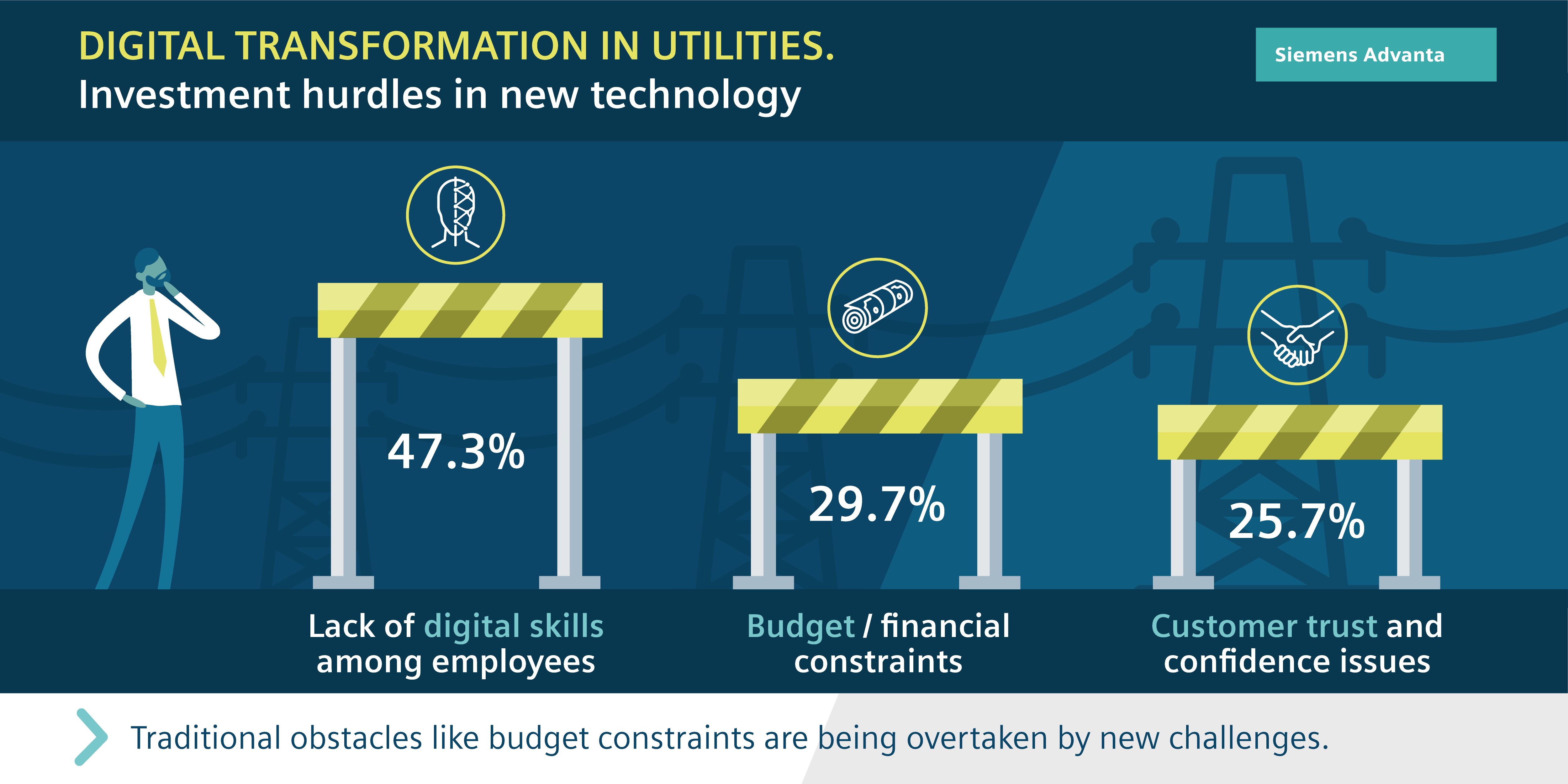 Digitalization with purpose – uncovering data to create utility ...
