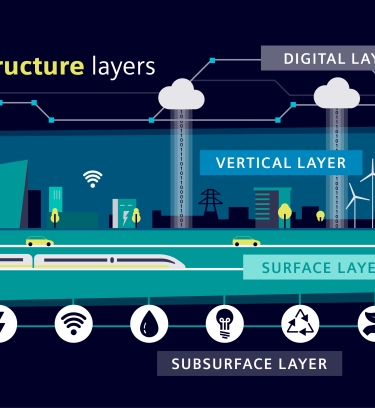 The Rise in Cognitive Cities, Buildings and Infrastructure as the Next ...