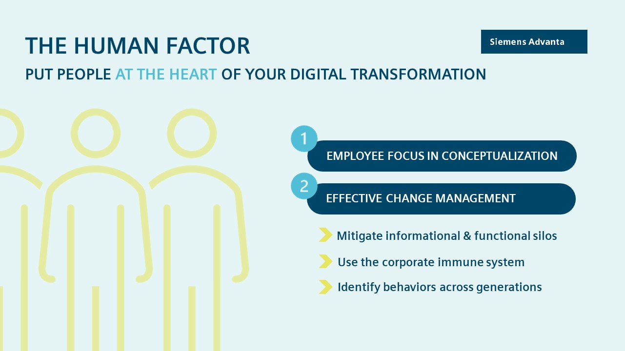 The People Business: Why Successful Digital Transformations Rely on the ...